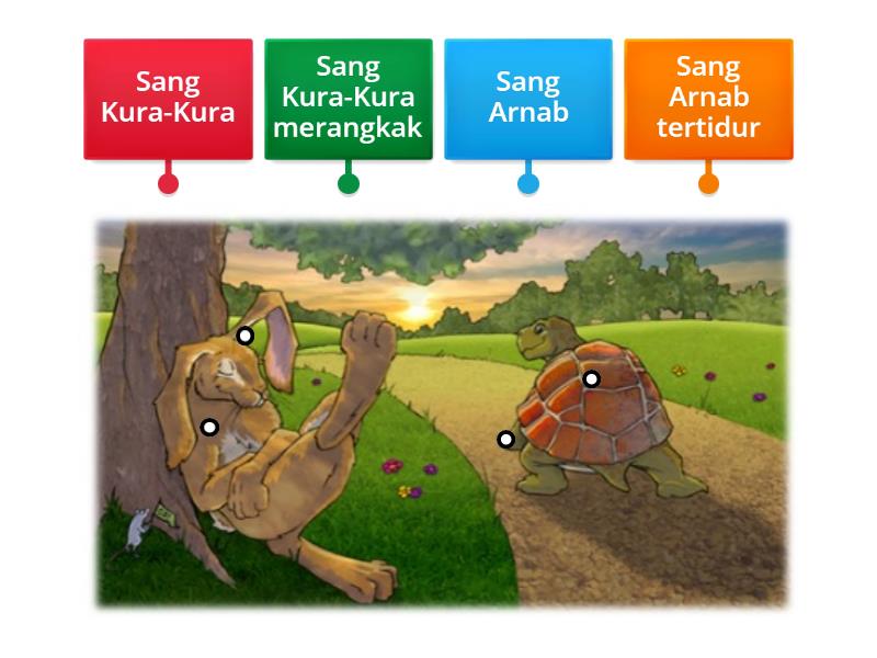 Kenalpasti perbuatan serta watak berdasarkan tayangan video - Labelled ...