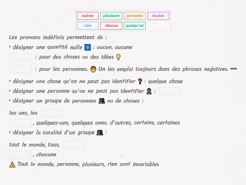 Les pronoms indéfinis - Complete the sentence
