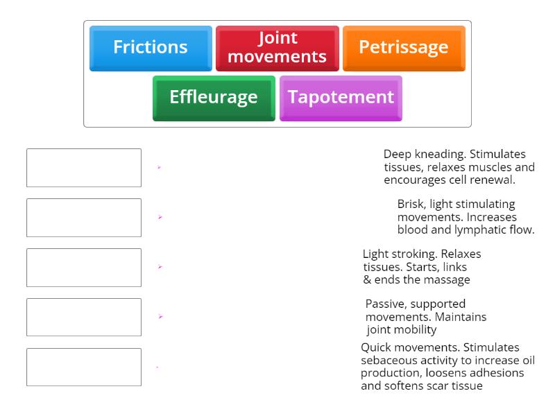 Massage movements and descriptions - Match up