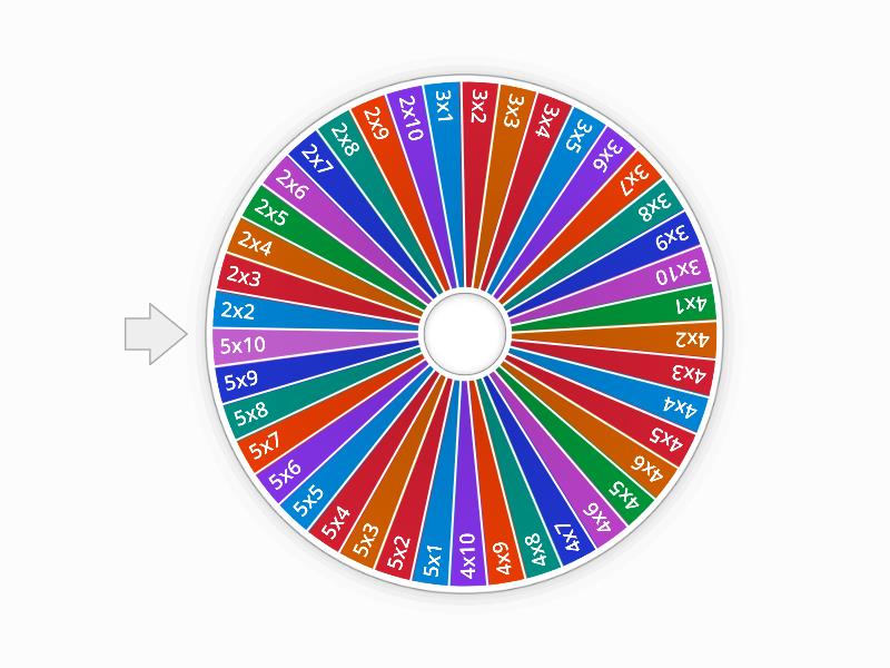 gira la ruota - Spin the wheel