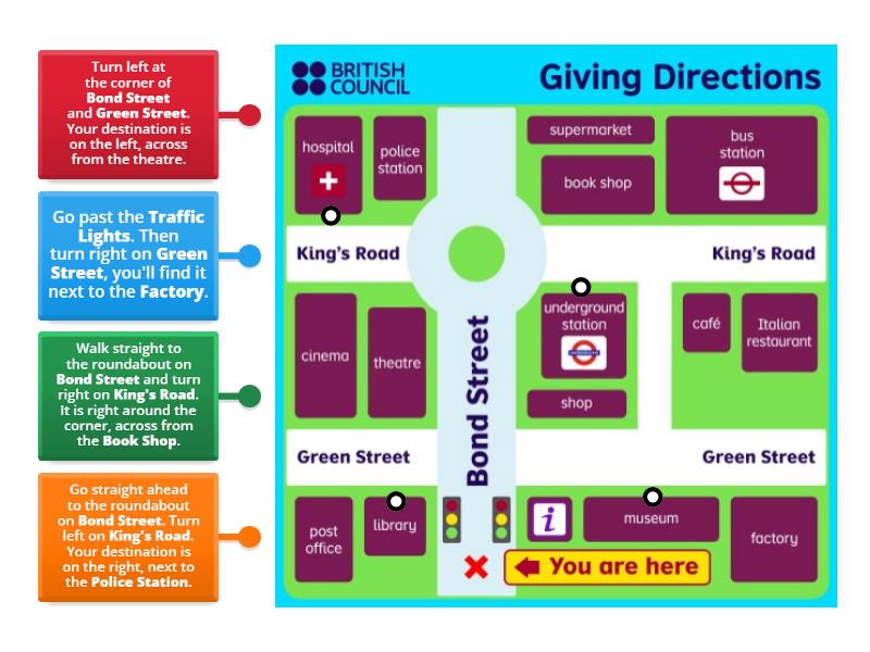 Giving Directions (practice) - Labelled diagram