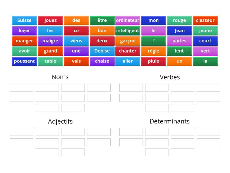 La nature des mots - Group sort