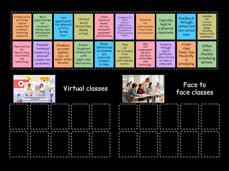 Virtual Classes vs Face to face Classes - Group sort