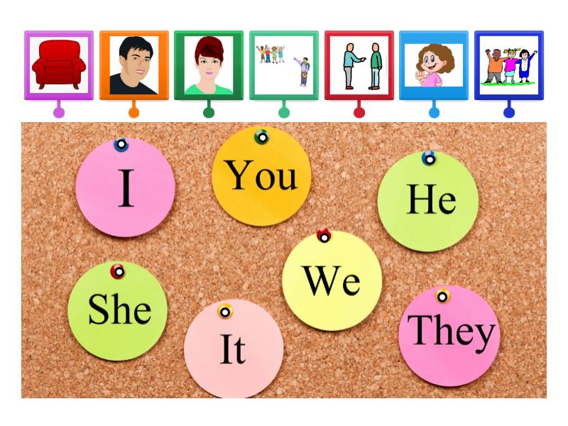 (With pictures) Personal pronouns & verb to be - Labelled diagram