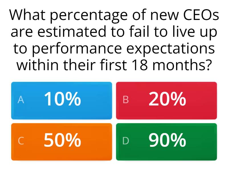 CEOs - Quiz CEOs - Quiz