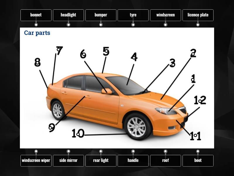 Car parts - Labelled diagram