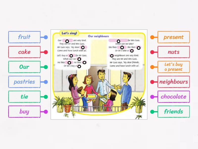 Our neighbours - Labelled diagram