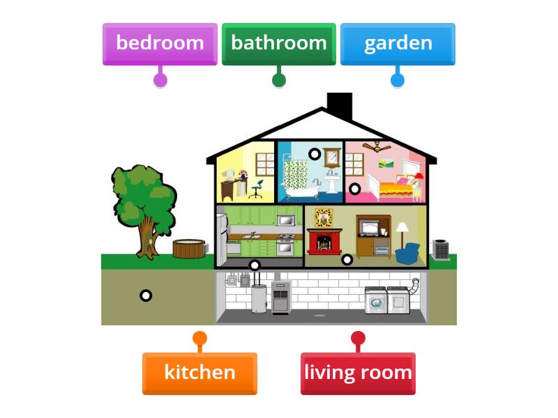 ENG I - Parts of the House - Labelled diagram