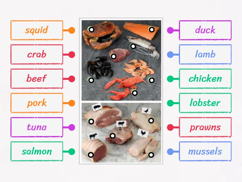 Unit 1A (Food) - Fish, Seafood and Meat - Labelled diagram