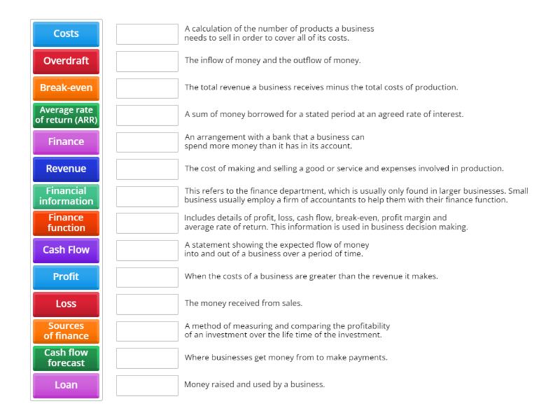 5.1 Role of the finance function () - Match up