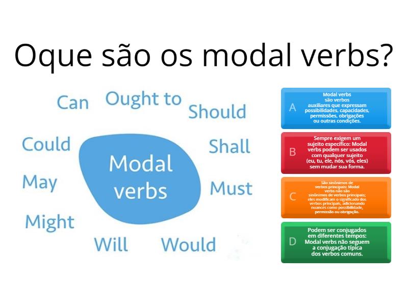 Modal Verbs - Quiz