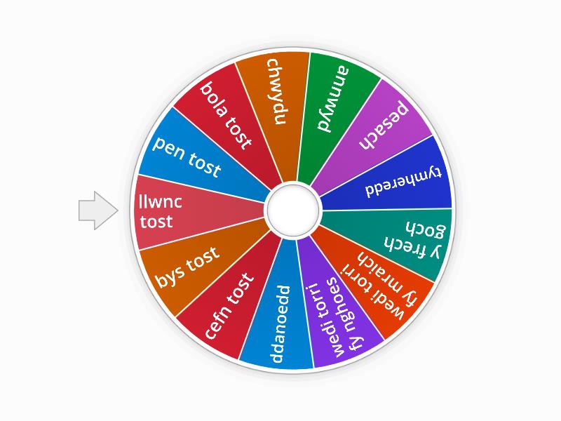 Can you use the correct pattern? - Rueda aleatoria