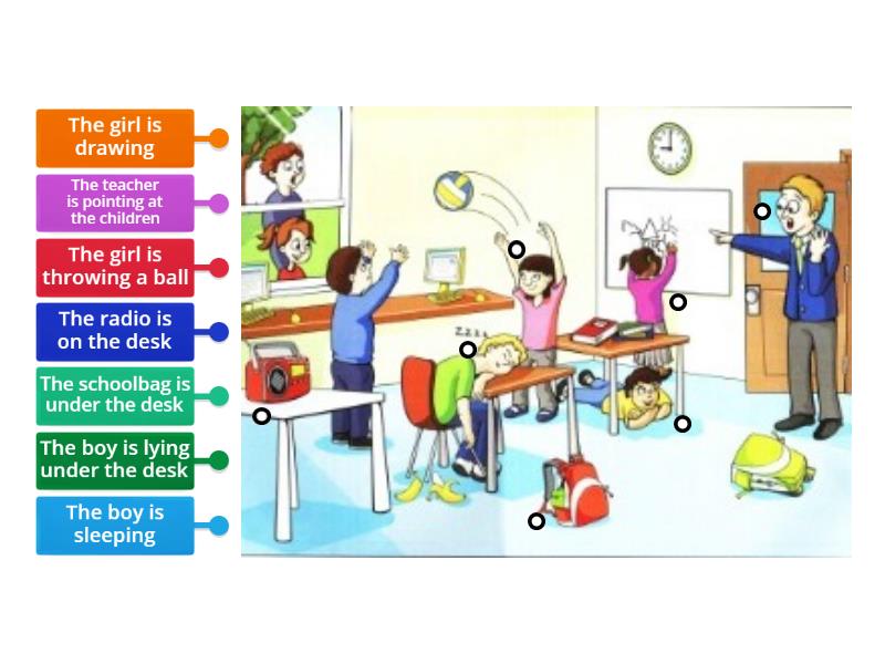 Starter speaking ideas - Labelled diagram
