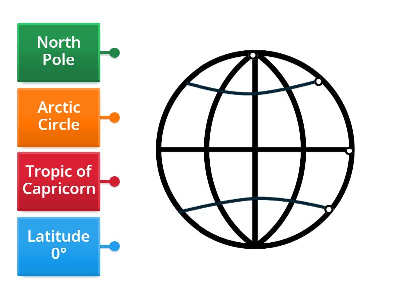 Identify the marked areas of the outline of the globe - Labelled diagram