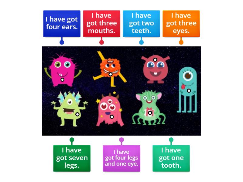 Monsters body parts - Labelled diagram