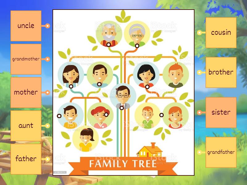 Unit 2: Family Tree - Labelled diagram