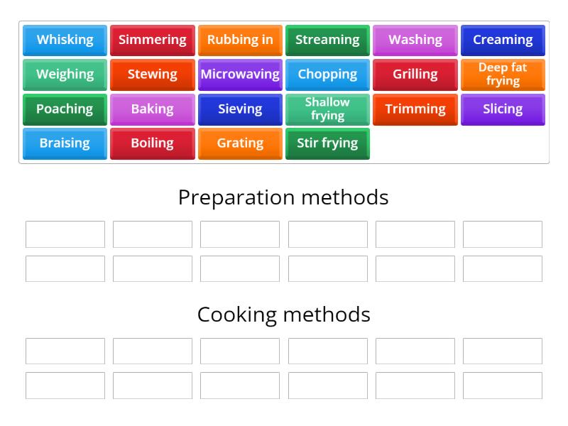Preparation methods versus cooking methods - Ordenar por grupo