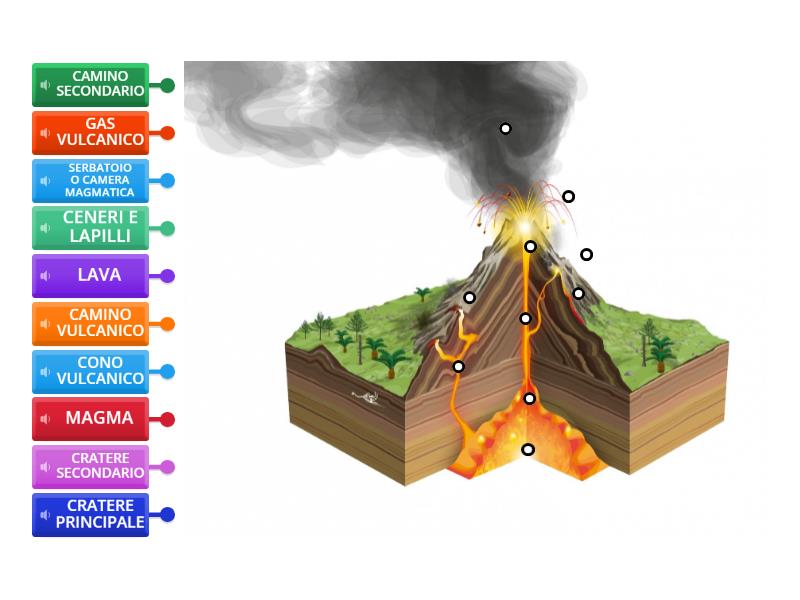 STRUTTURA DEL VULCANO - Labelled diagram