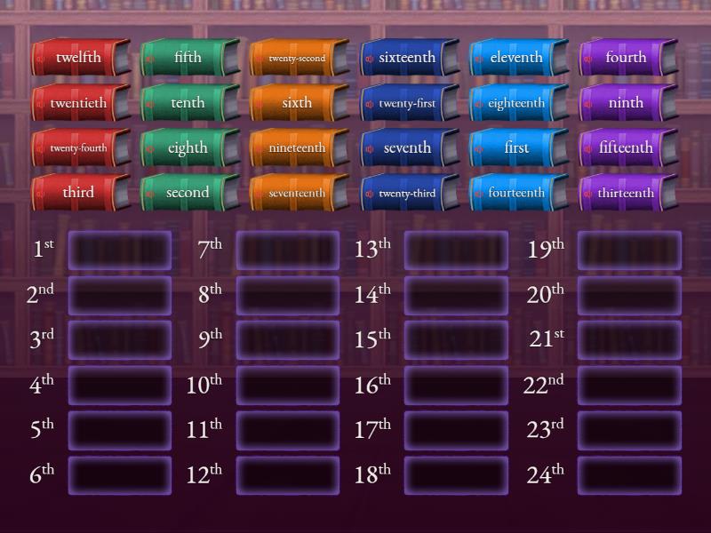 Practical English - Ordinal numbers - Rank order