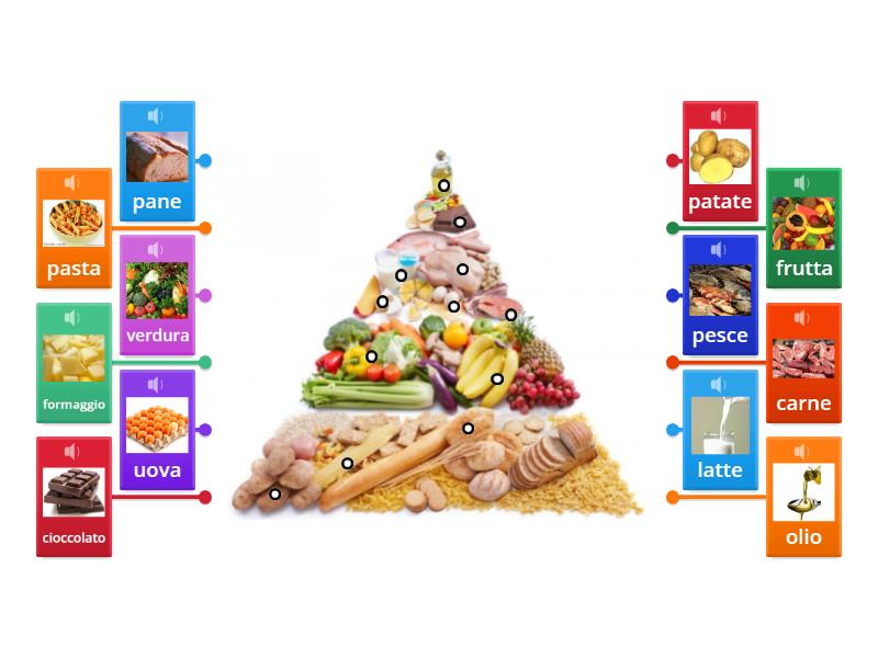 Food Pyramid Labels - La piramide alimentare - Diagrama con etiquetas