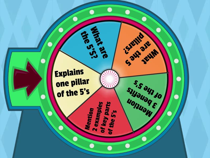 5'S METHODOLOGY - Spin the wheel
