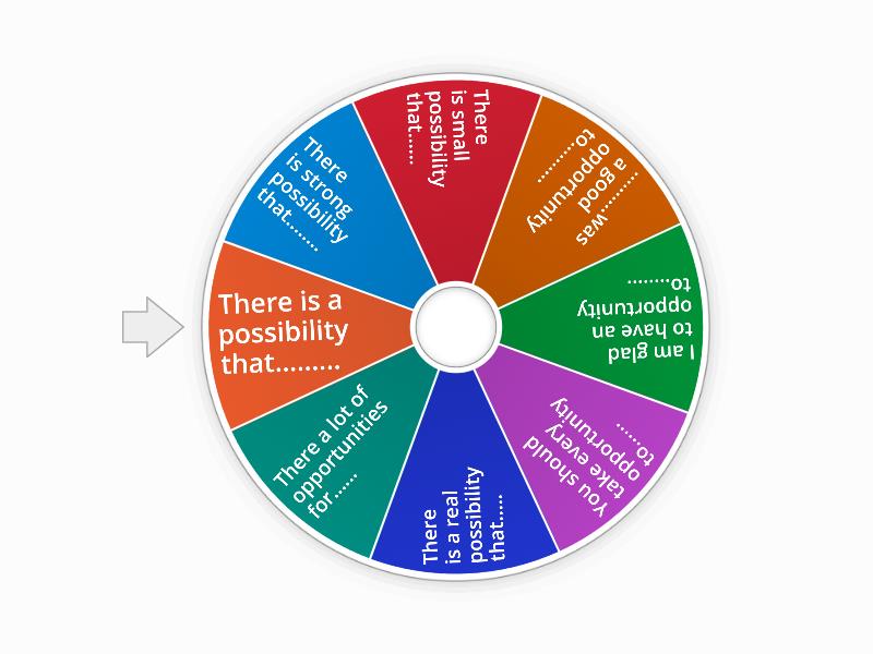 possibility vs opportunity - Spin the wheel