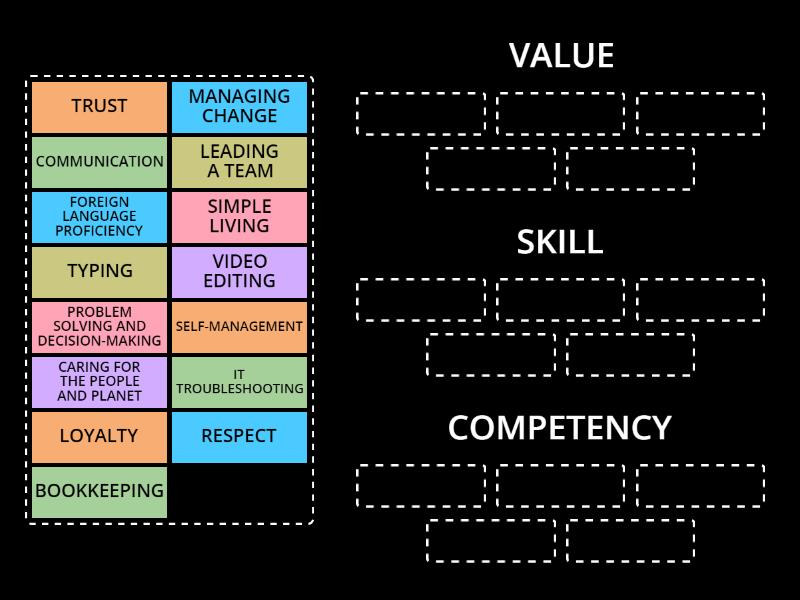 SKILLS-VALUES-COMPETENCIES: Which is which? - Ordenar por grupo