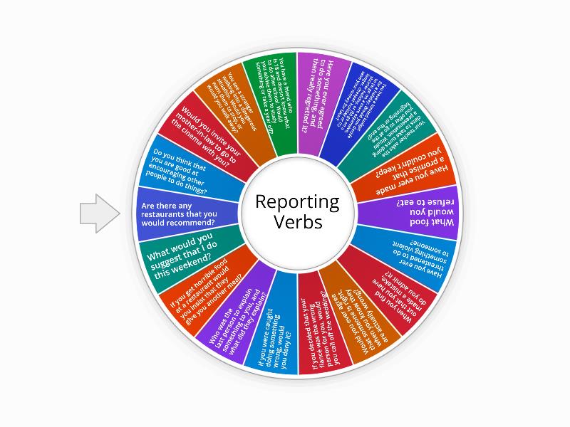 Reporting verbs and verb patterns. Unit 7 - Spin the wheel