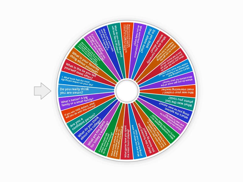 What do you think? - Spin the wheel