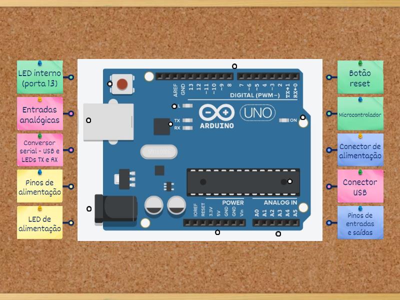 Os principais elementos da Placa Arduino R3 - Diagrama con etiquetas