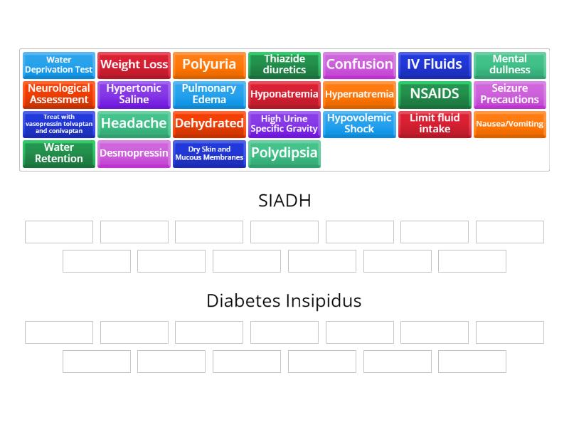 Siadh Vs Di Group Sort