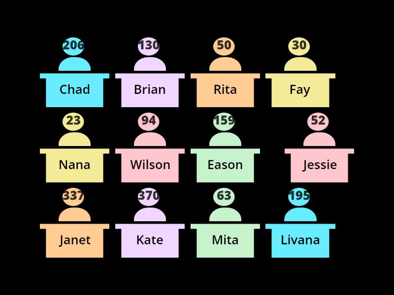 New Scoring Seat - Seating plan New Scoring Seat - Seating plan