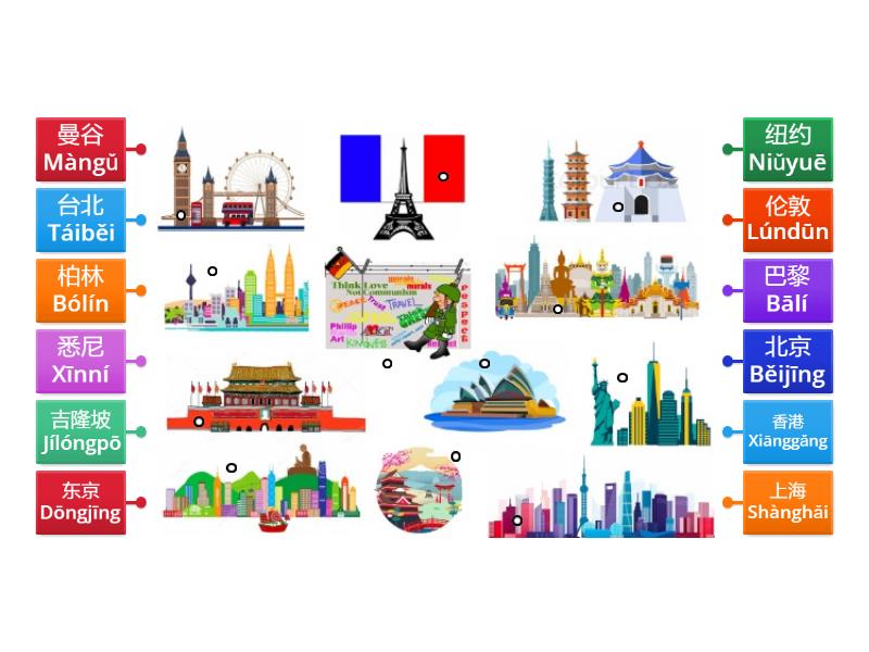 23-24 AC1 L5 famous cities - Labelled diagram