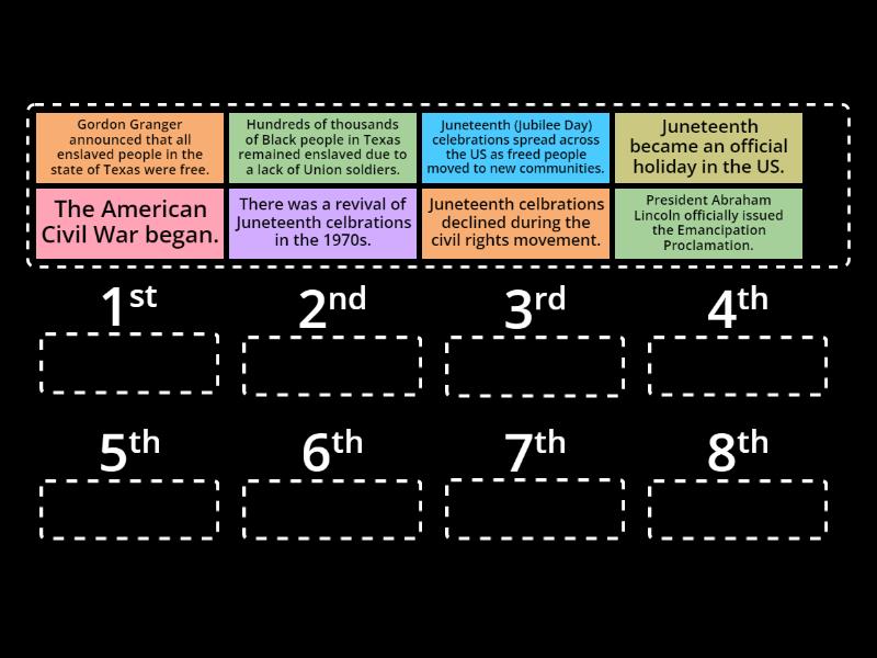 Sequencing Juneteenth - Rank order