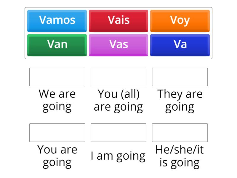 The Near Future Tense SPANISH - Match up