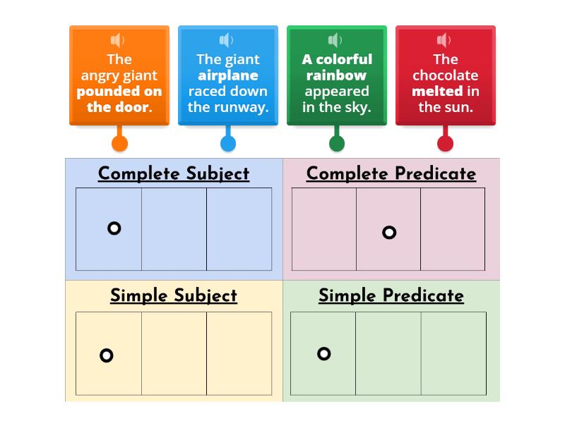 Subject and Predicate (Simple and Complete) - Labelled diagram