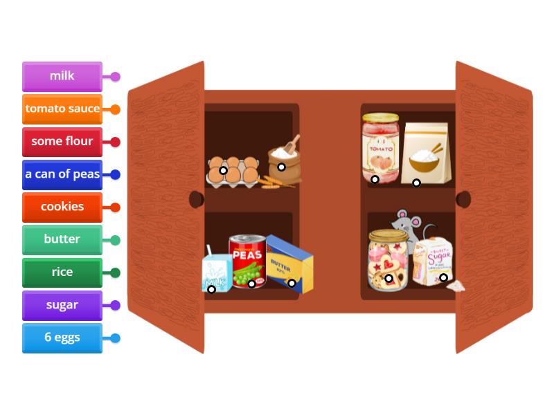 What's in the cupboard? - Labelled diagram