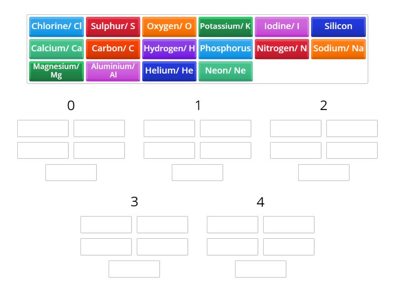 S3 What's The Valency? - Group sort