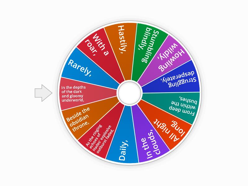 Fronted adverbial starters - Random wheel