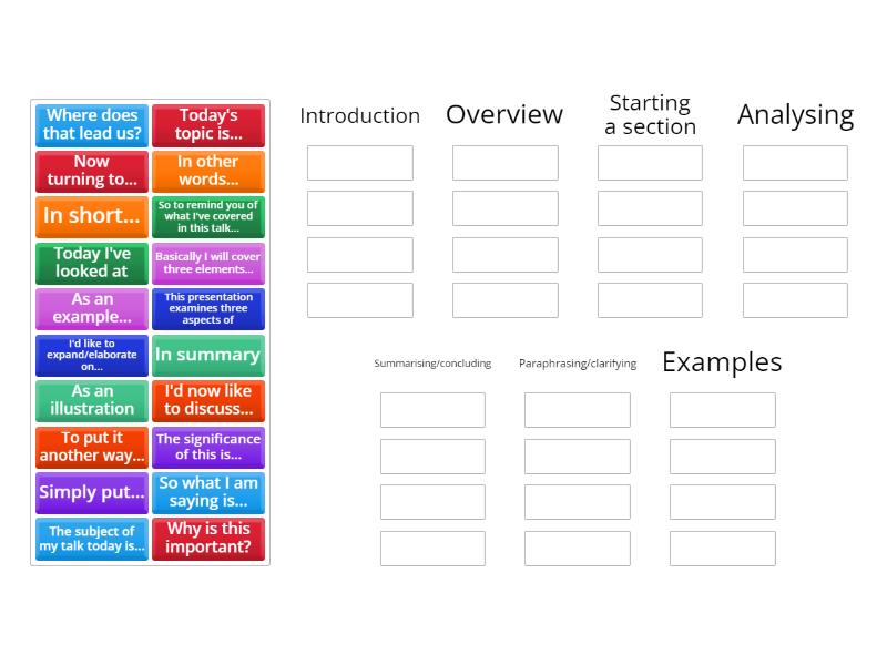 Signposting language for Presentations - Group sort