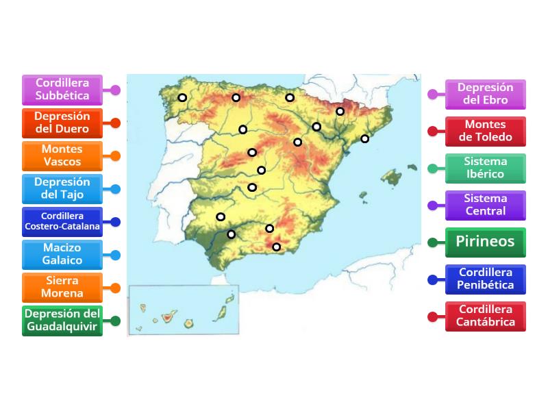 Principales Unidades del Relieve Español - Labelled diagram
