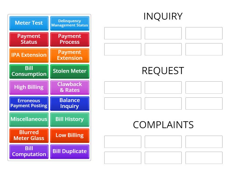 MANAGEMENT OF CUSTOMER CONCERN - Group sort