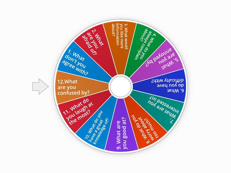 Answer these questions with dependent prepositions - Spin the wheel