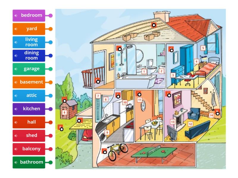 Parts of the House - Labelled diagram