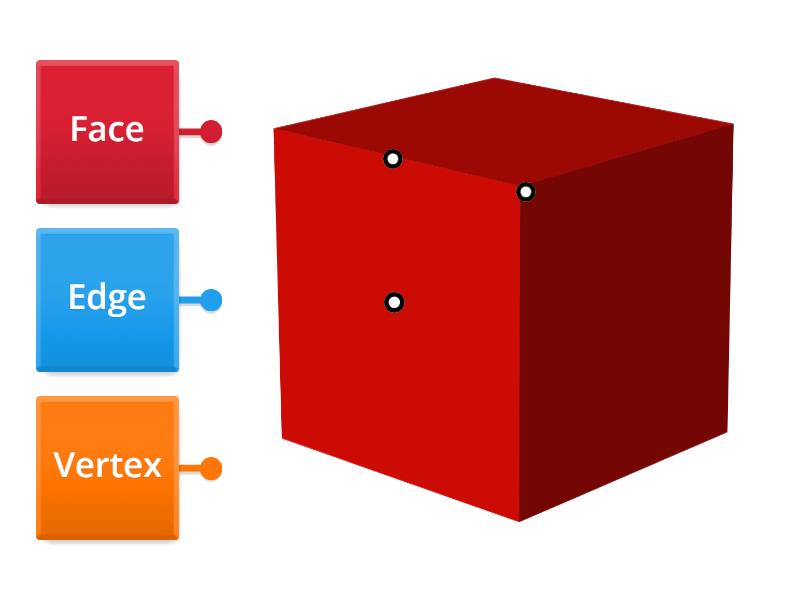 Label the cube with its correct properties. - Labelled diagram