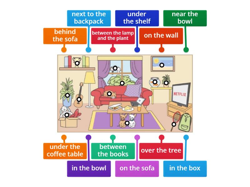 (prepositions) - Labelled diagram
