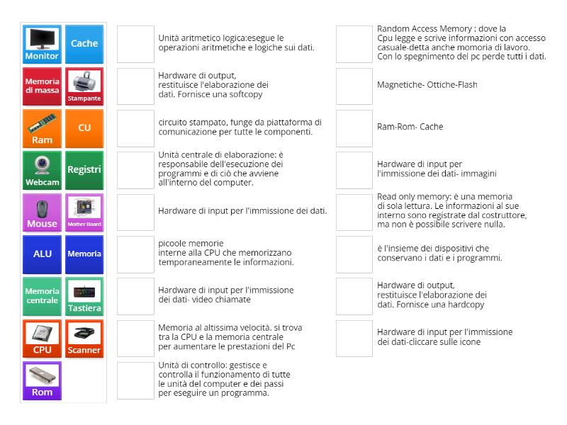 Componenti di un Pc - Match up