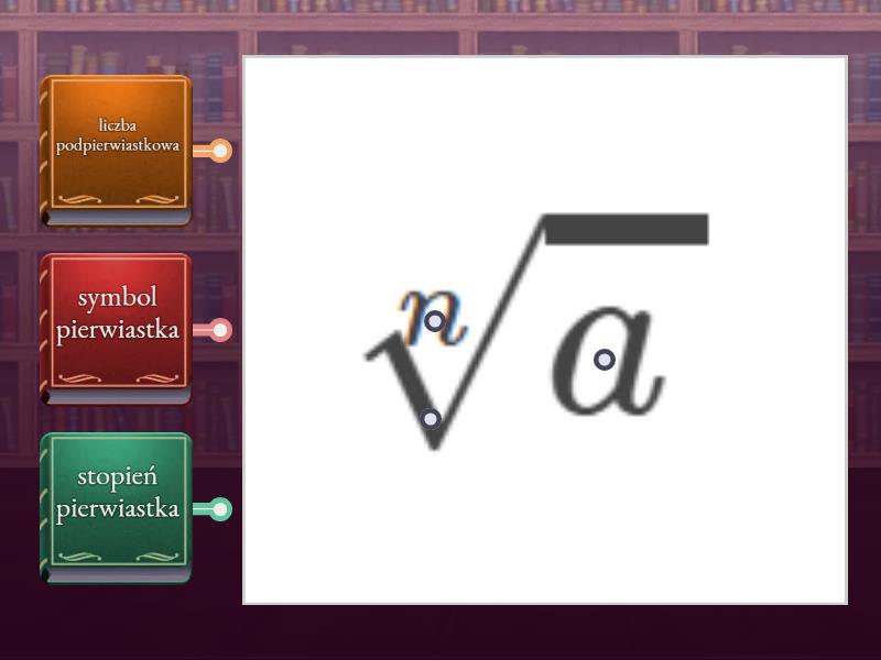 Budowa pierwiastka - Labelled diagram