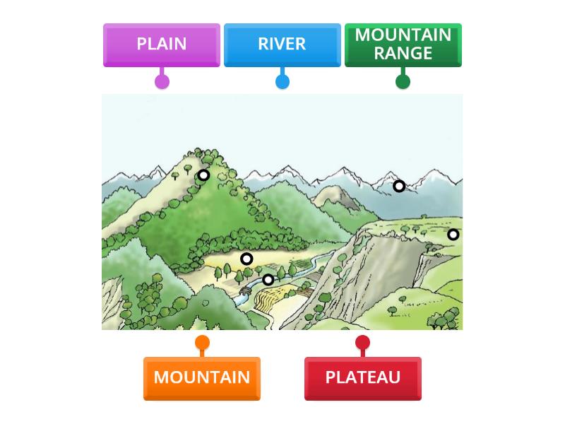 INLAND LANDSCAPES - Labelled diagram