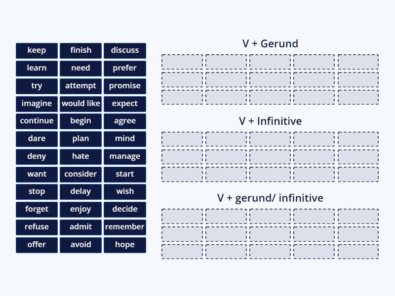 TOEIC 500 - VERB PATTERNS - Group sort